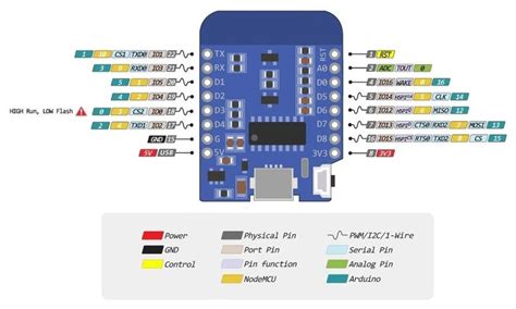 D1 Mini WiFi Development Board Development Board Electronic Schematics Usb