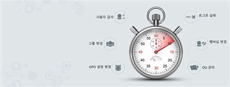 실시간 웹기반 Active Directory 변경 감사 및 보고 솔루션 및 It 컴플라이언스 Active Directory 감사 중대한 변경에 대한 변경 보고서 및