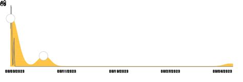 CVE 2023 26317 Exploits Severity Feedly CVE 2023 26317 Exploits Severity Feedly