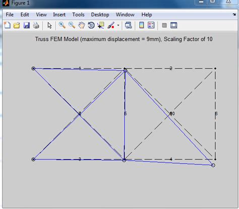 4 Optimum Truss Topology Design For Complete Fitness Function Download Scientific Diagram