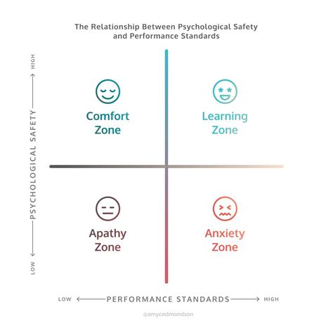 Karen Simmons On Linkedin I Am Reflecting On How This Model At A