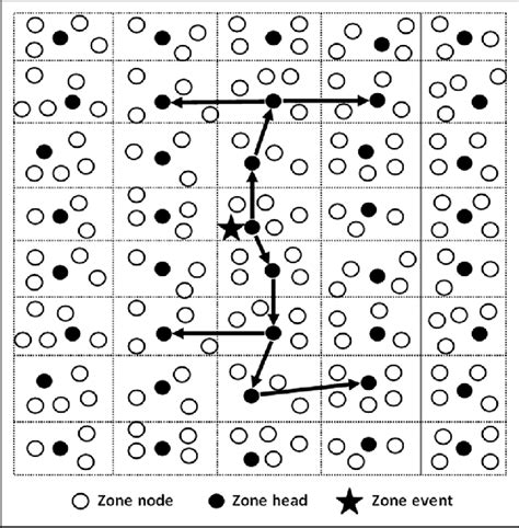 illustration of sds clustering and the data replication between