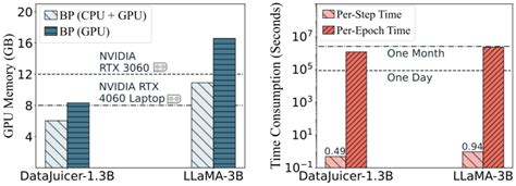 论文审查 Federated Data Efficient Instruction Tuning For Large Language Models