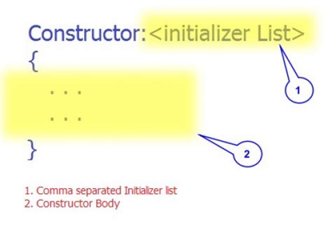 c constructor initializer list explained with example hubpages