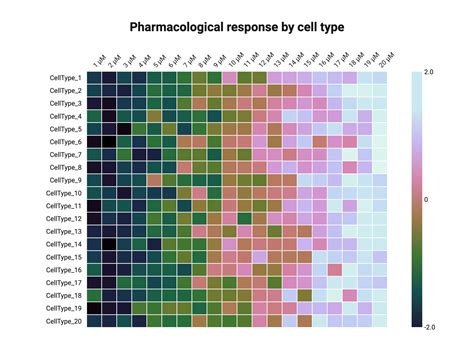 Heatmap Normalized By Row Biorender Science Templates
