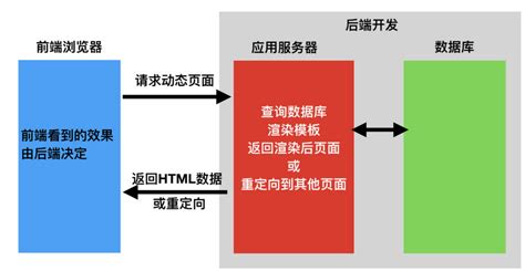 Drf01 Web开发模式 Api接口 Api接口测试工具之postman Restful规范 Drf快速使用 Ji哩咕噜 博客园
