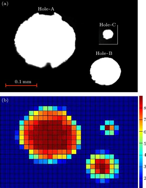Ghost Imaging Behavior A Optical Microscopic Image Of The Original Download Scientific