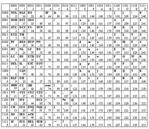 chapter 2 fundamentals of data and signals flashcards quizlet