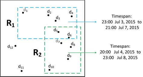 A Set Of Spatio Temporal Documents Related To Coffeehouses Download