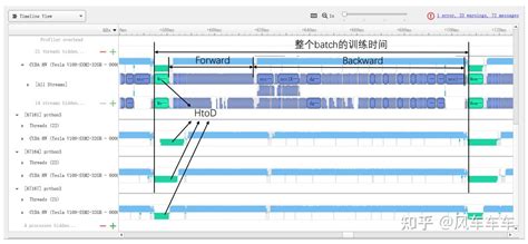 PyTorch训练加速的量化分析 知乎