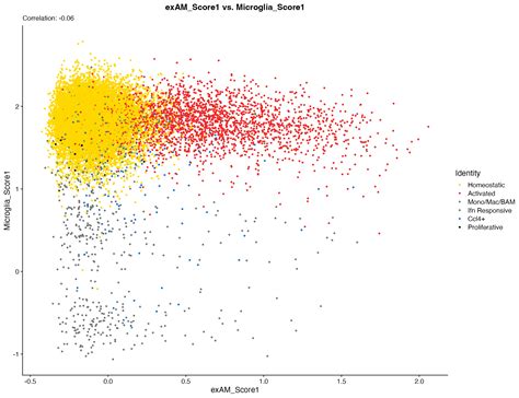 Plotting 1 Analysis Plots • Sccustomize