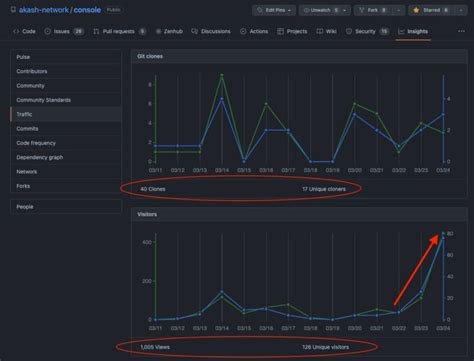 anil murty on linkedin opensource project aws azure gcp