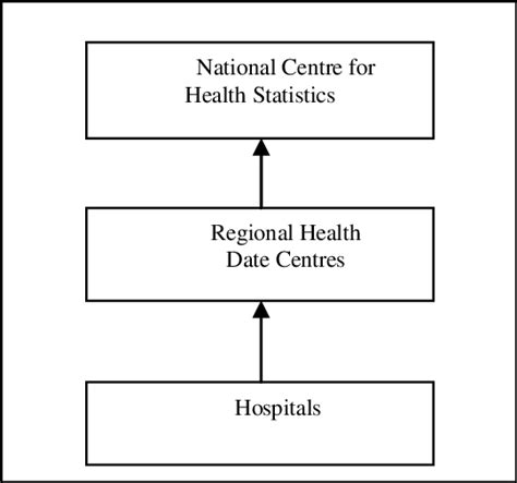 Decentralized Region Based Reporting Structure Download Scientific
