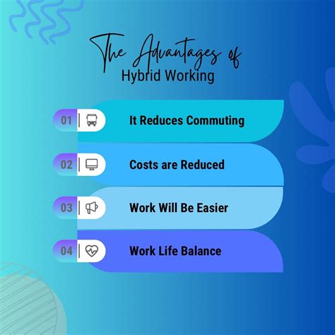 How Hybrid Work Boosts Productivity Prashant Bhardwaj Posted On The