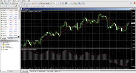 Do Mt4 Mt5 Expert Advisor Indicator Forex Expert Advisor Forex Bot Robot Eas By Ahmadhabbeb