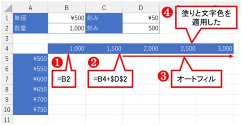 Excelで売り上げをシミュレーション、単価や数量、刻みを自在に変更する Excelで時短：日経クロステック Active
