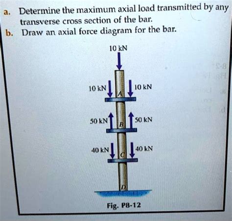 A Determine The Maximum Axial Load Transmitted By Any Transverse Cross Section Of The Bar B