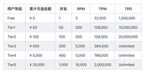 保姆级教程：两步搭出qwen3 Coder满血claude Code版，openai Codex睡桥洞去吧 每时ai