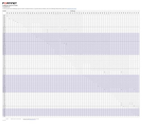 Fortimanager Fortios Compatibility Chart