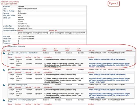 Impact Analysis In Cognos Analytics Part I