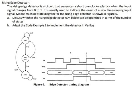 Solved Code Example 1 Moore Fsm To Detect Two Successive
