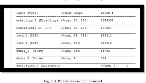 Figure 1 From Sarcasm Detection Beyond Using Lexical Features Semantic Scholar