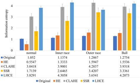 Figure 8 From Application Of Local Histogram Clipping Equalization