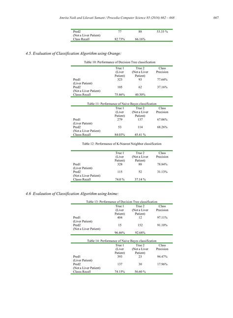 Data Mining Weka Pdf