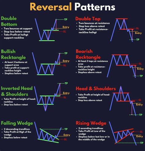 Pin By Keziah On Trading Strategies In 2025 Forex Trading Training Chart Patterns Trading