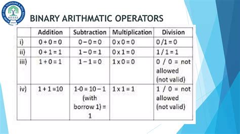 Module 1 Ch 2 Binary Logic Pptx