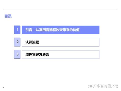 56页ppt 业务流程再造bpr方法论培训 知乎