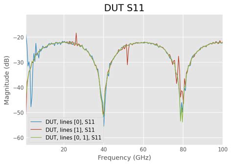 Multiline TRL Scikit Rf Documentation