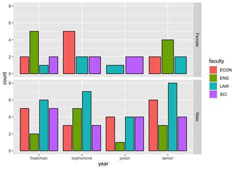 8 การสร้างภาพนิทัศน์ด้วยชุดคำสั่งจีจีพล็อตสอง Ggplot2 Data Visualization With R Programming