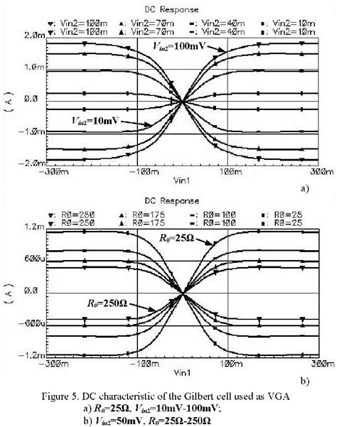 Figure 5 From A Differential Cmos Automatic Gain Control Amplifier Semantic Scholar