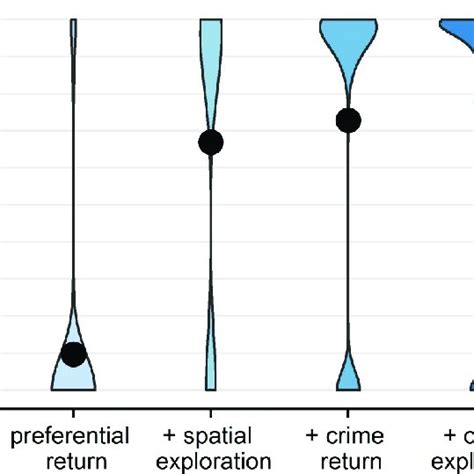 Accuracy Of The Predictions A Simple And Intuitive Measure Of Model