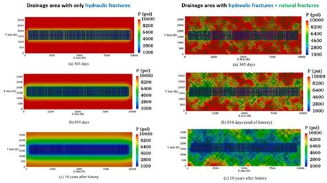 Wei Yu On Linkedin Edfm Ai For Predicting Effective Fracture Height And Fracture Half Length…