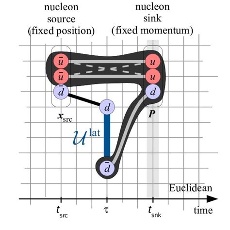 rectangular wilson loop in the calculation of the static quark