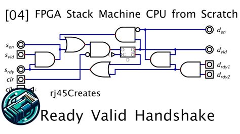 04 Ready Valid Handshake Fpga Stack Machine Cpu From Scratch Youtube