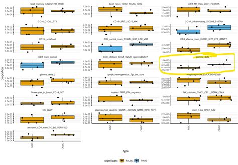 Dirichlet Negative Multinomial Regression Modeling The Stan Forums