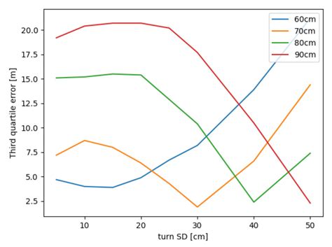 Grid Based Bayesian Filtering Methods For Pedestrian Dead Reckoning Indoor Positioning Using