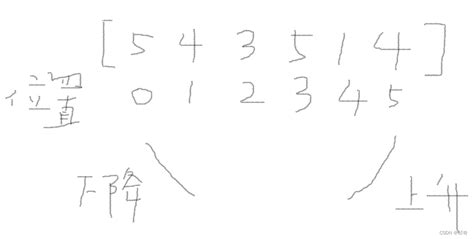 【算法学习系列】07 无序数组中的局部最小值问题 csdn博客