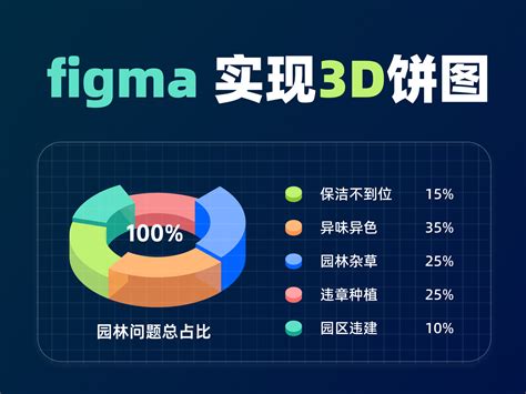如何用figma中的插件完成3d效果饼图 章鱼座 站酷zcool