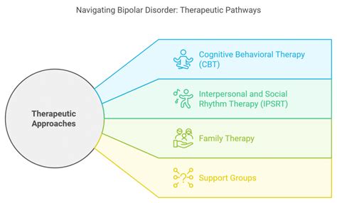 Bipolar Disorder In Teens Signs Causes And Treatment