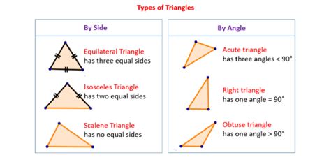 Types Of Right Triangles