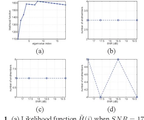 Figure 1 From Unsupervised Classification Of Hyperspectral Images By