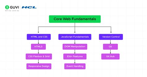 Complete Javascript Roadmap For Frontend Beginner To Pro