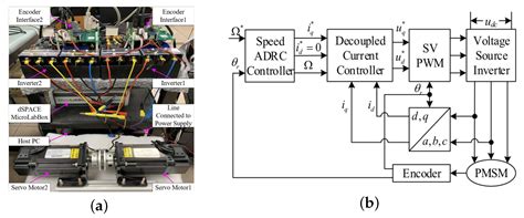 wevj free full text smooth speed control of permanent magnet