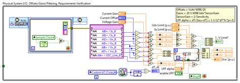 Hardware Trigger Adc Ni Community