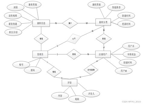 Spring Boot校园兼职系统毕业设计源码 031122 Csdn博客
