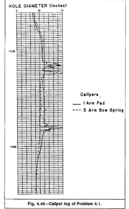 Solved 4 1 Fig 4 45 Shows A One Arm Device Caliper And A Chegg Com